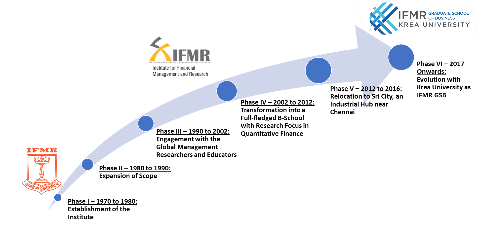 History & Legacy - Premier & Leading B-School of India |Best MBA in ...