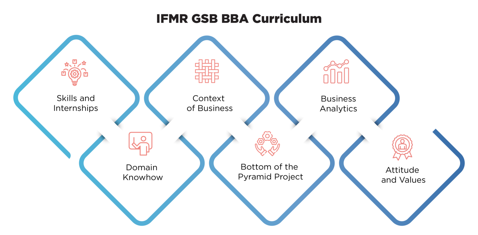 BBA Admission 2026. Integrated MBA Applications are opened.