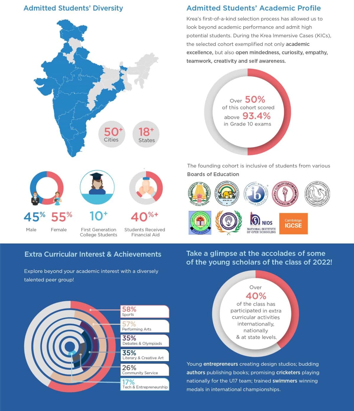 Learning Experience SIAS | Krea University - Top university for liberal ...