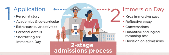SIAS-Selection process | Krea University - Top university for liberal ...