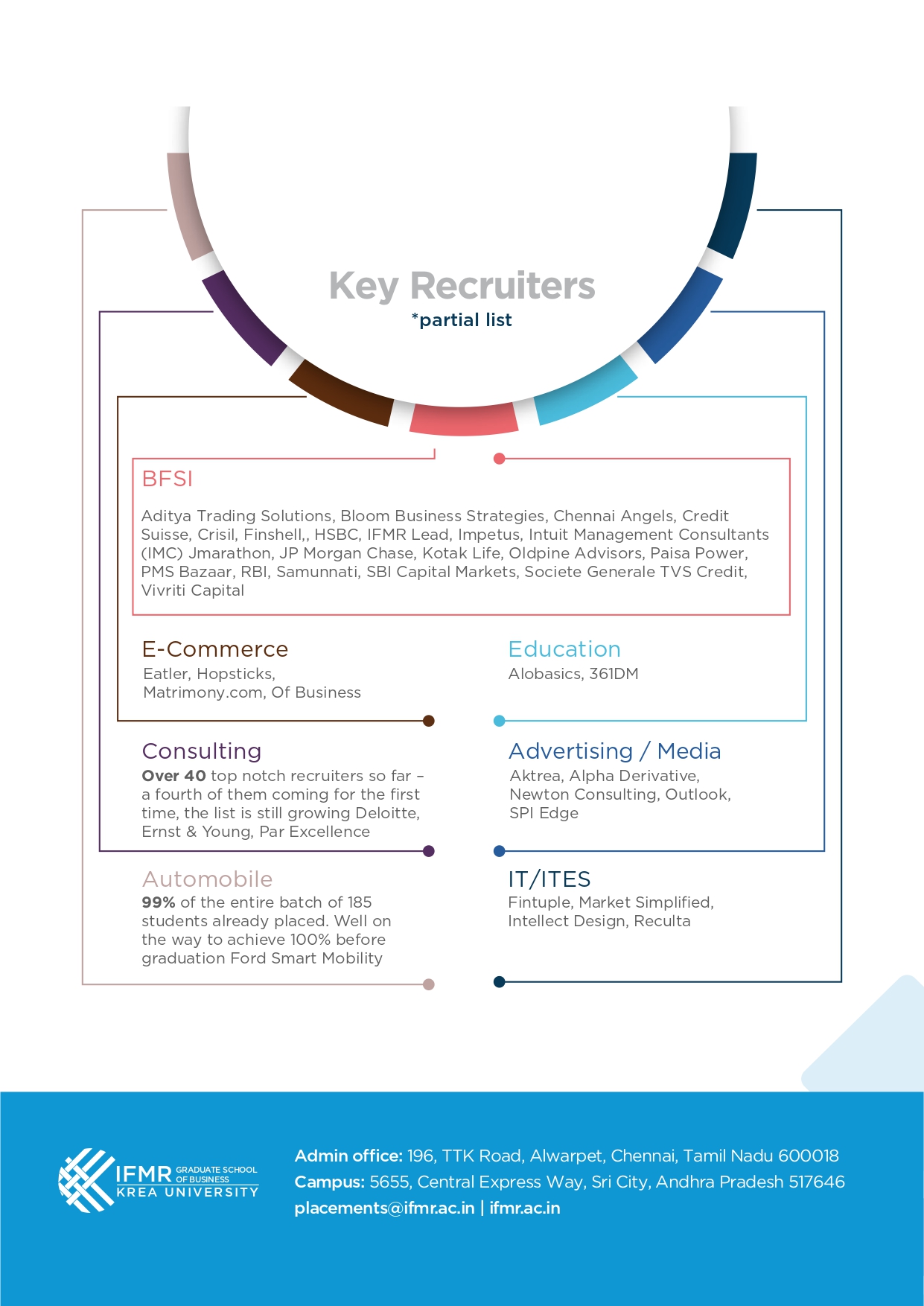 Summer Internship Report | Krea University - Top university for liberal ...